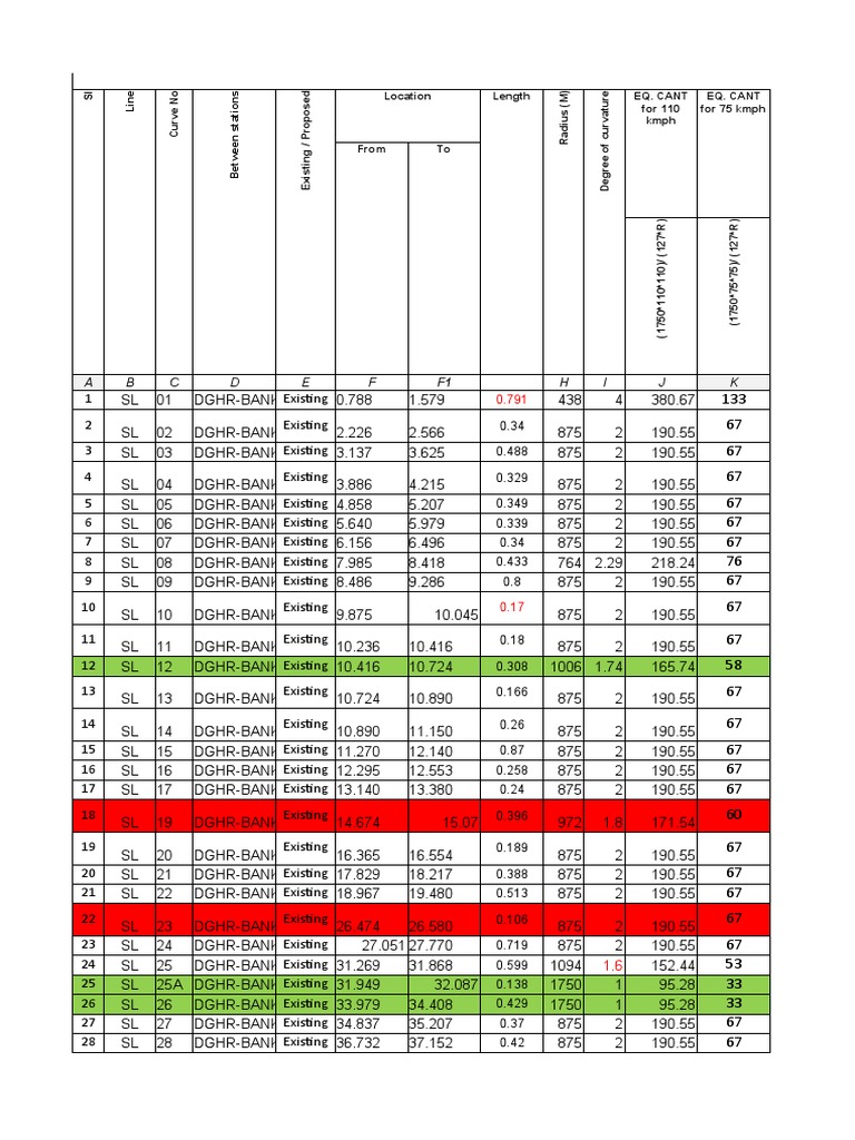 DGHR Banka 110kph Curve Calculation | Download Free PDF | Road ... DGHR Banka 110kph Curve Calculation | Download Free PDF | Road ...