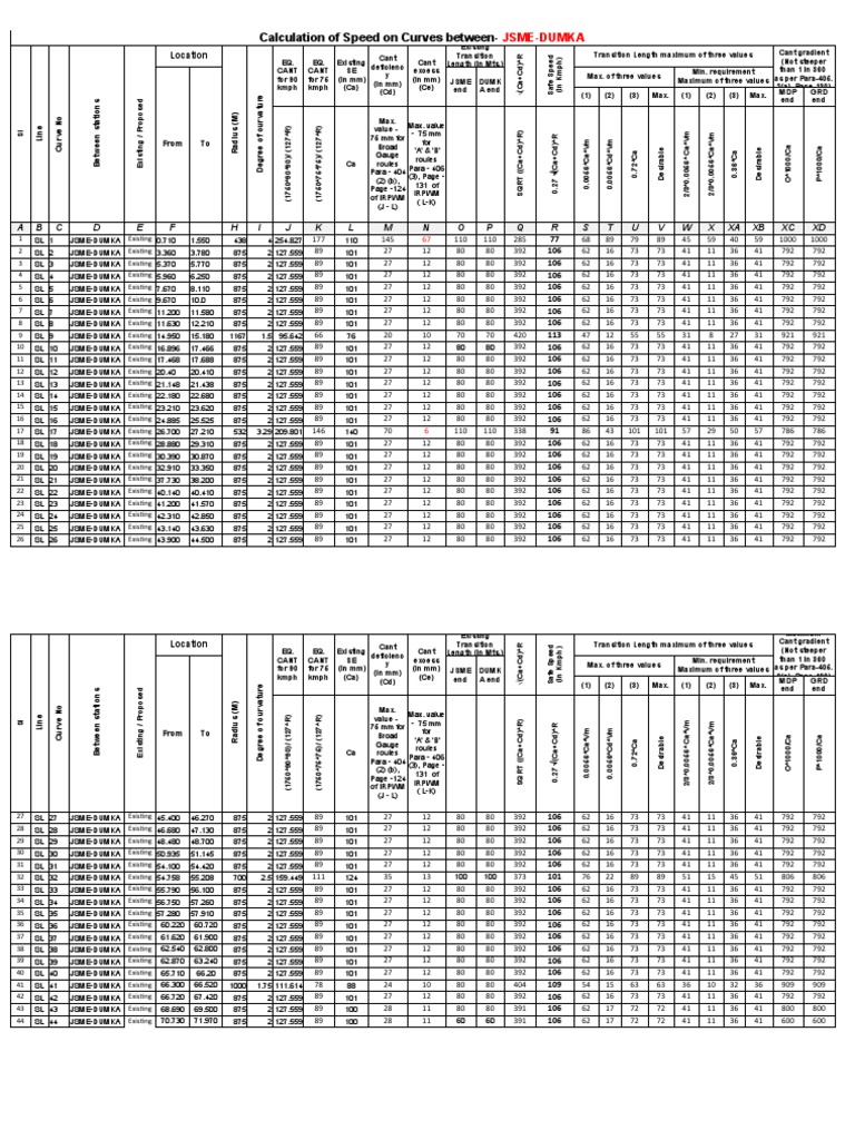 Curve Calculation DGHR-BANKA and JSME-DUMKA | PDF | Land Transport ... Curve Calculation DGHR-BANKA and JSME-DUMKA | PDF | Land Transport ...