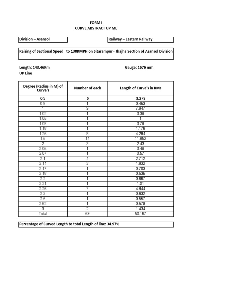 Curve Details Stn-jaj New Calculation Sr.den II (1) | PDF | Infrastructure | Land Transport