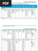 Contoh UKL-UPL Perusahaan | PDF