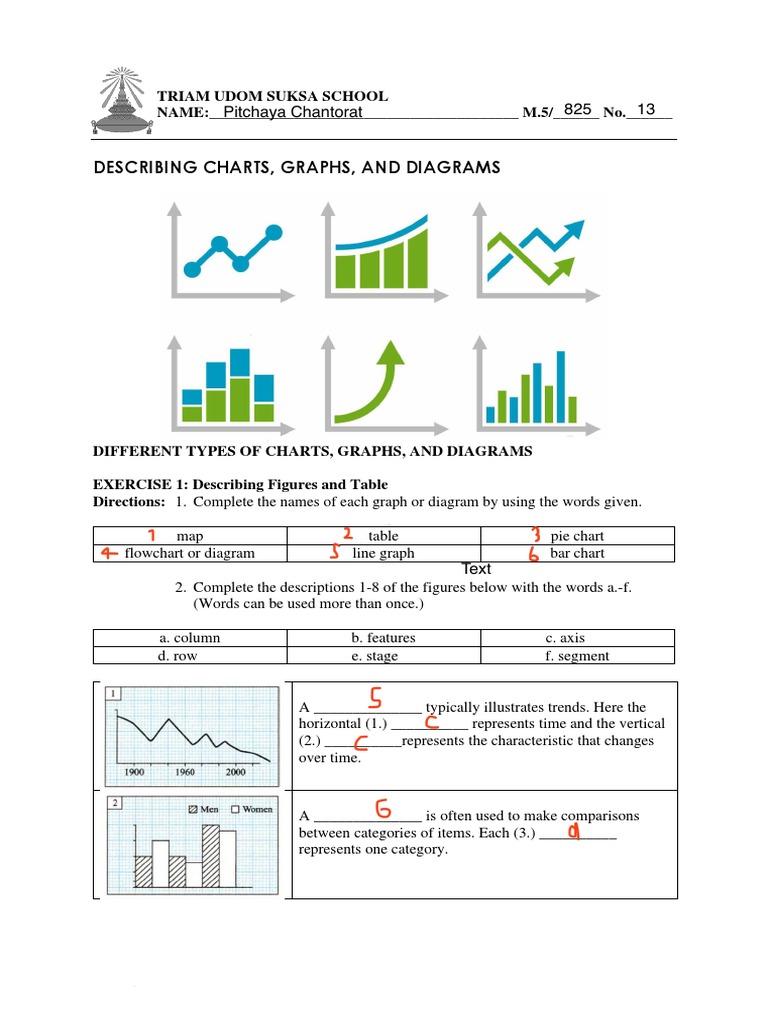 (STUDENT) (2023 1) Handout - Describing Charts Graphs Diagrams | PDF | Employment | Adverb