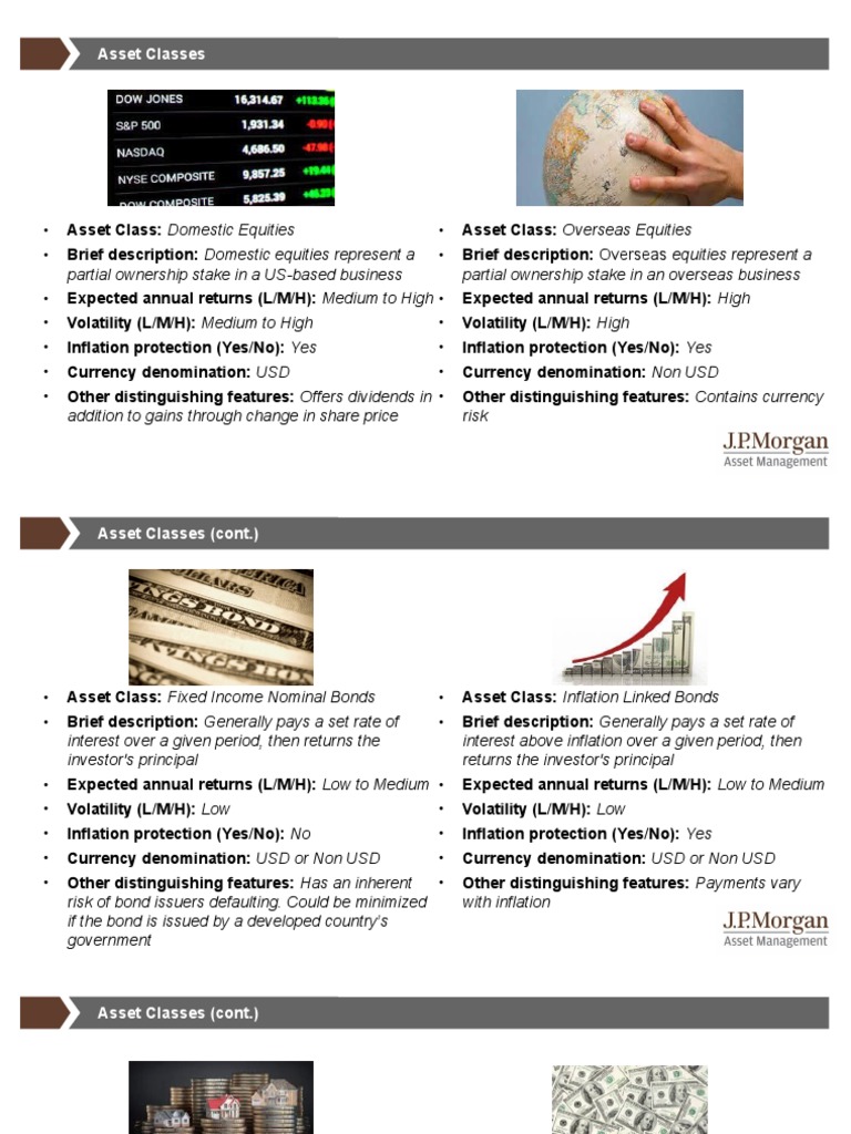 Task 3 - Asset Profiles v0.1 | PDF | Bonds (Finance) | Inflation