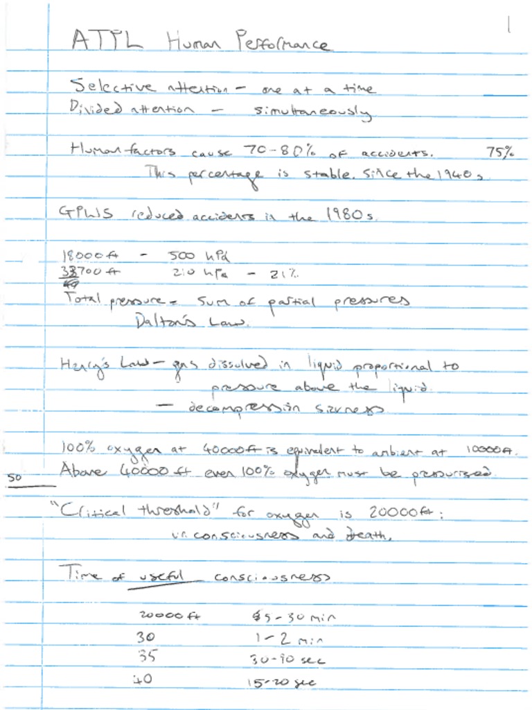 ATPL Human Performance | PDF