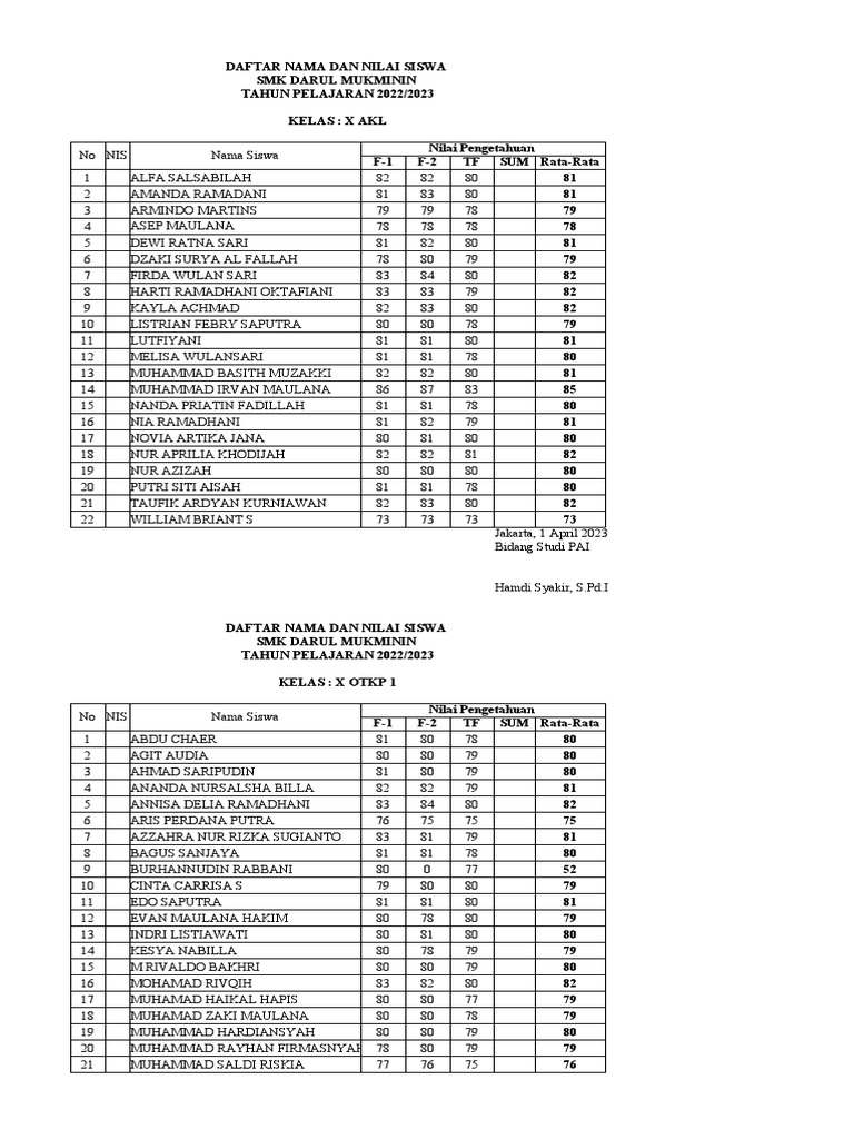Daftar Nilai Pai SMK | PDF