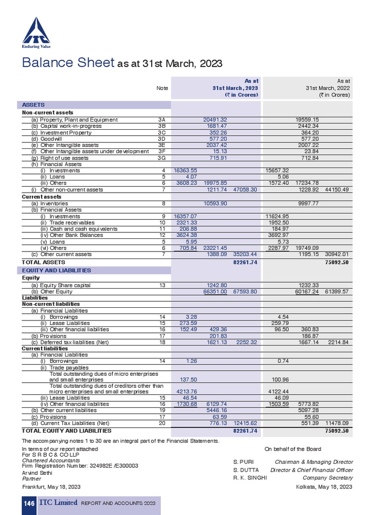 ITC Limited Balance Sheet 2023 | PDF | Equity (Finance) | Balance Sheet