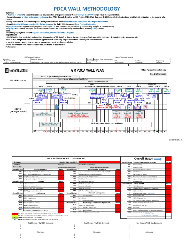 GM 1927 31a PDCA Wall Scorecard | PDF | Engineering | Business Process