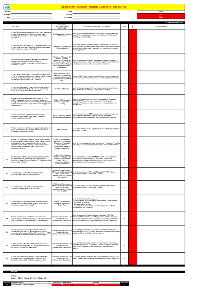 GM 1927 Maintenance Audit Checklist | PDF | Business | Systems Engineering