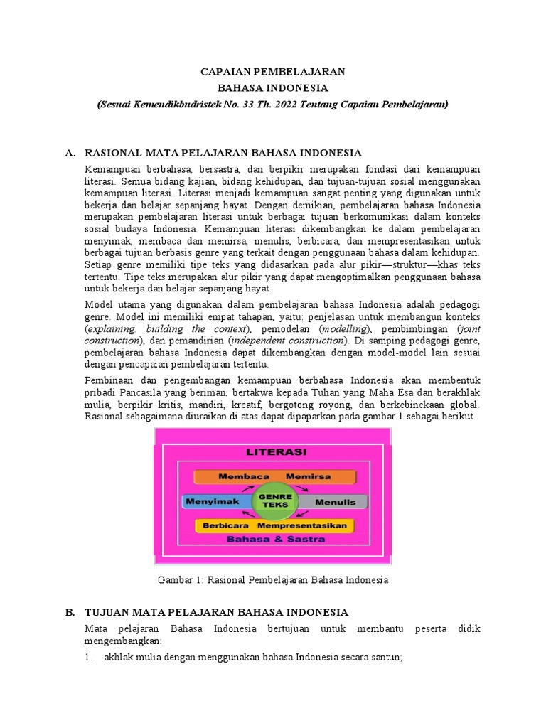 CP FASE E - Bahasa Indonesia | PDF