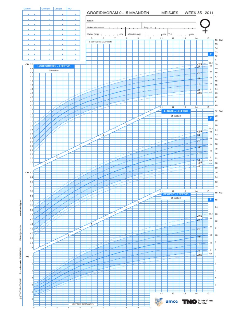 Groei Baby Prematuur | PDF
