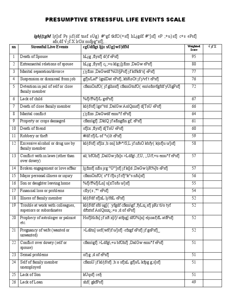 PRESUMPTIVE STRESSFUL LIFE EVENTS SCALE Nepali English | PDF