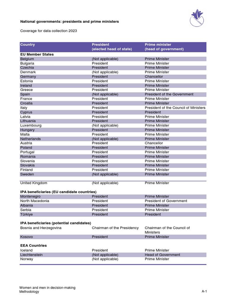 Wmid Mapping Natgov 1 | PDF | Prime Minister | European Economic Area