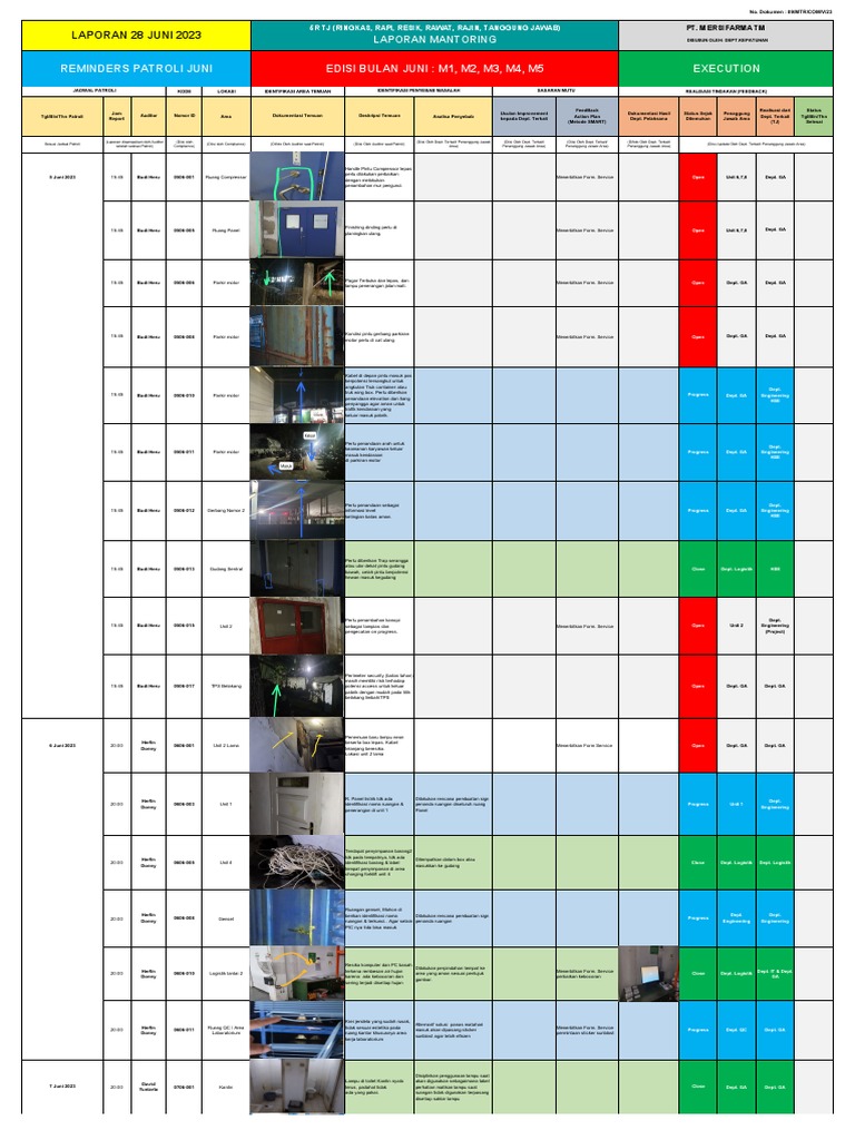 Laporan Mantoring Edisi Juni - M1-M2-M3-M4-M5 | PDF