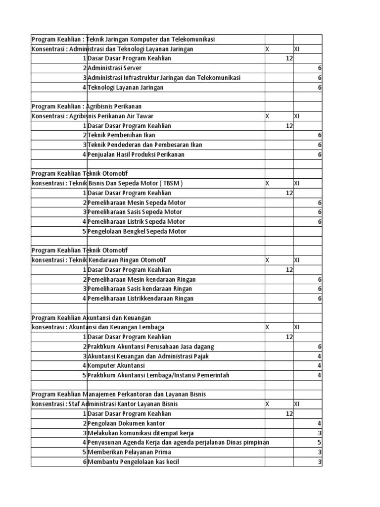 Struktur Kurikulum Program Keahlian | PDF
