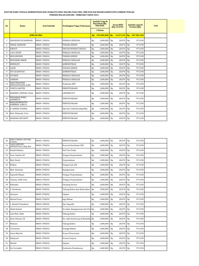 SPJ-05 PTT Loteng-2023 | PDF