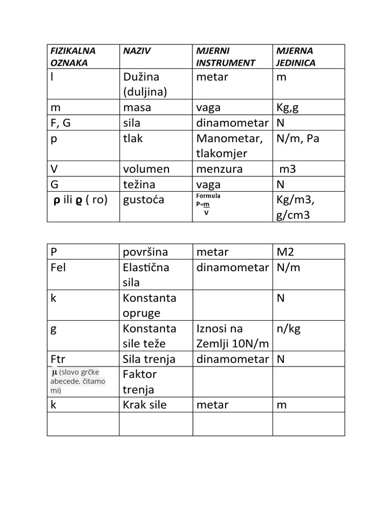 Fizikalna Veličina | PDF