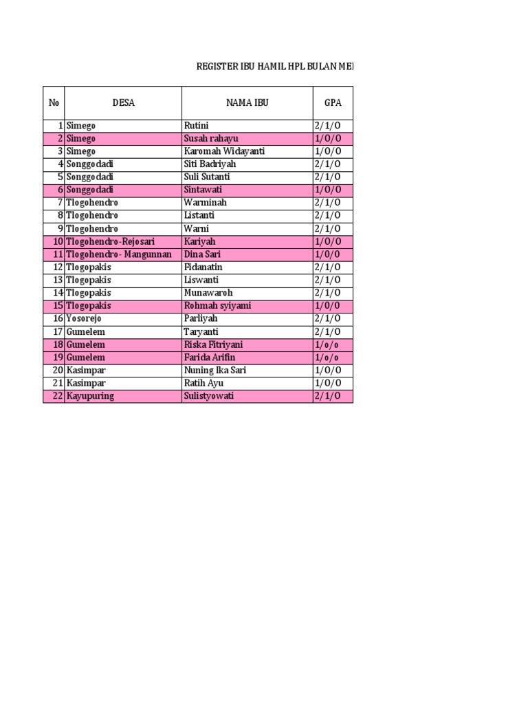 7.data HPL Bumil Pusk-Petungkriyono 2021 | PDF
