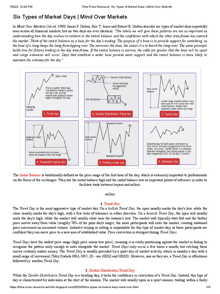 Time-Price-Research - Six Types of Market Days - Mind Over Markets ...