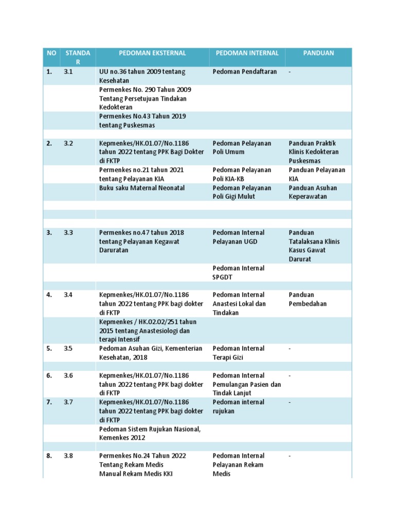 Pedoman Panduan BAB III | PDF