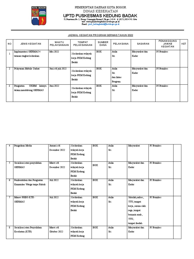 Kegiatan Program GERMAS 2022 di Puskesmas | PDF