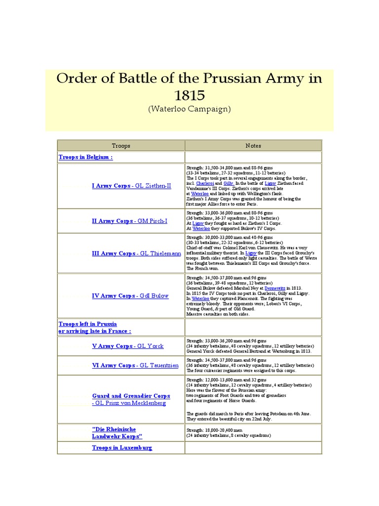 Order of Battle of The Prussian Army in 1815 | PDF | Battle Of Waterloo ...