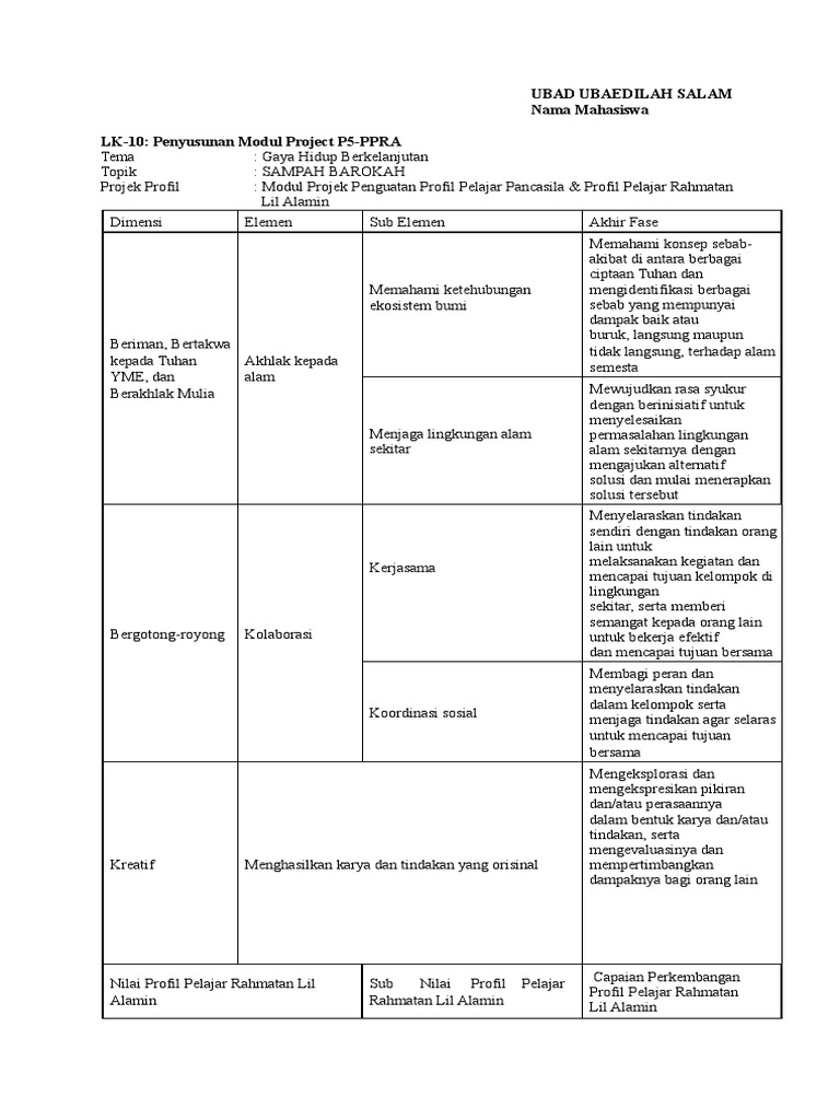 LK 10 Loka Karya | PDF