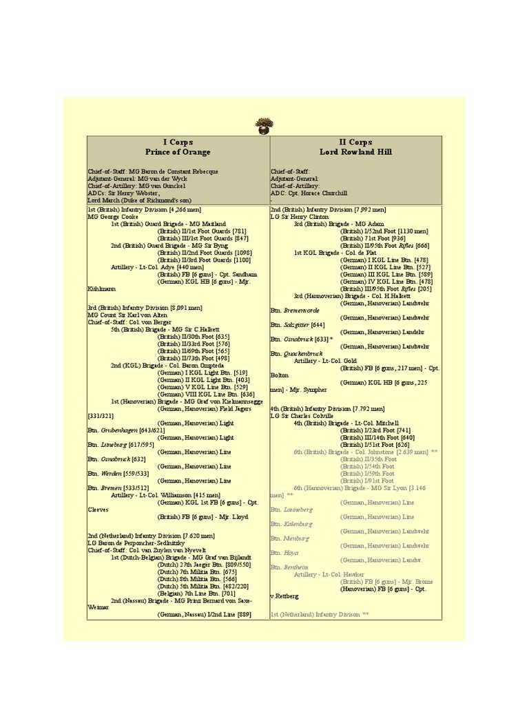 Order of Battle Brittish Hannoverian Army in 1815 | PDF | Battle Of Waterloo | Cavalry