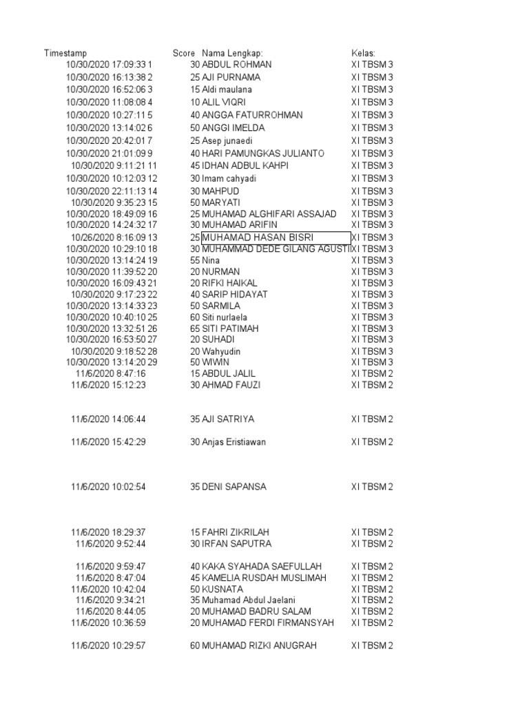 Student Scores for XI TBSM and TKJ | PDF