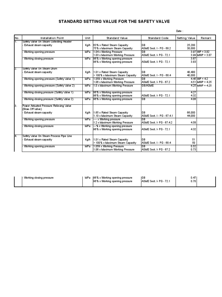 Safety Valve Setting | PDF | Valve | Equipment