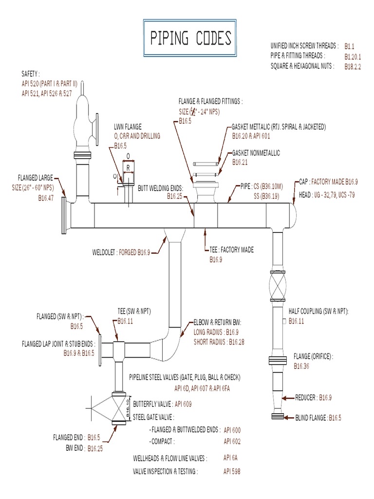 Piping 1685957422 | PDF | Pipe (Fluid Conveyance) | Industrial Processes