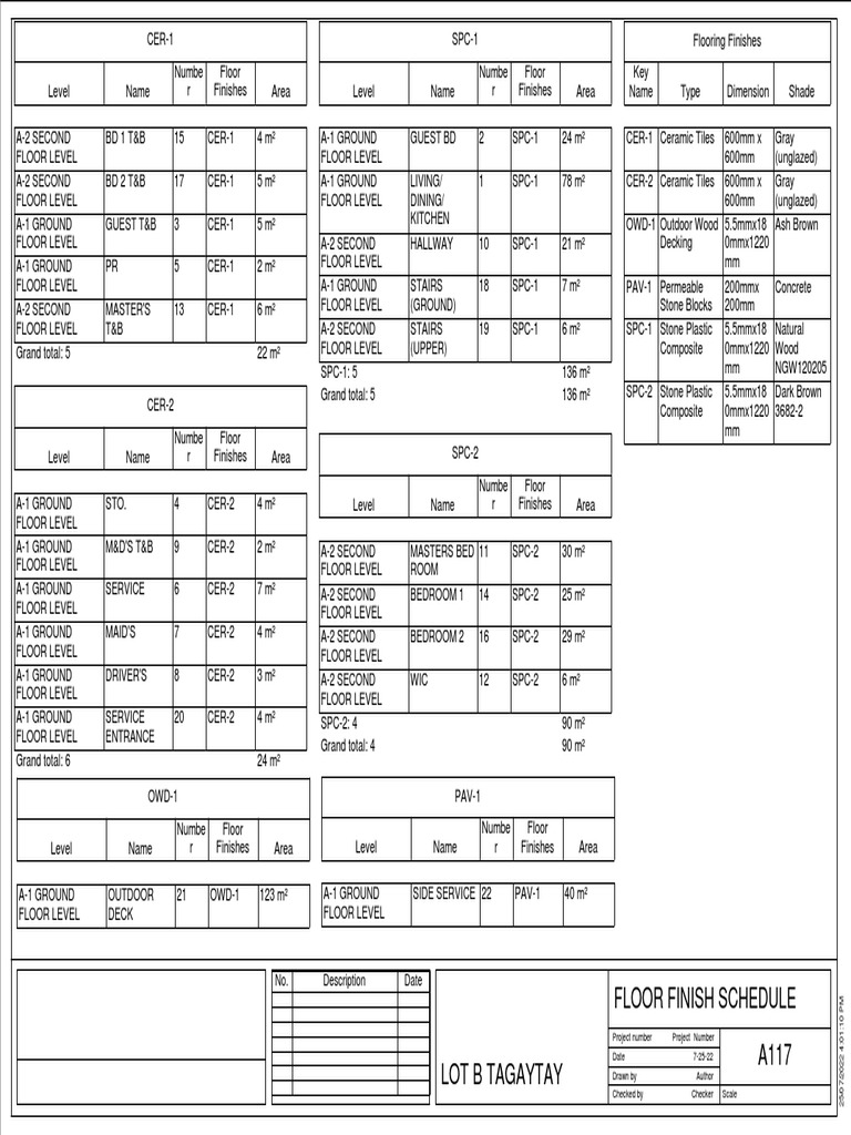 Floor Finish Schedule for Lot B Tagaytay | PDF | Architectural Elements ...