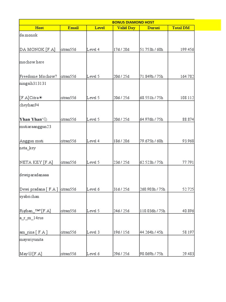 Salinan Salinan Master | PDF