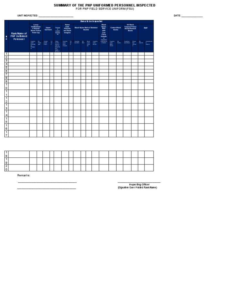 Summary Fsu 2022 | PDF | Sock | Military Personal Equipment