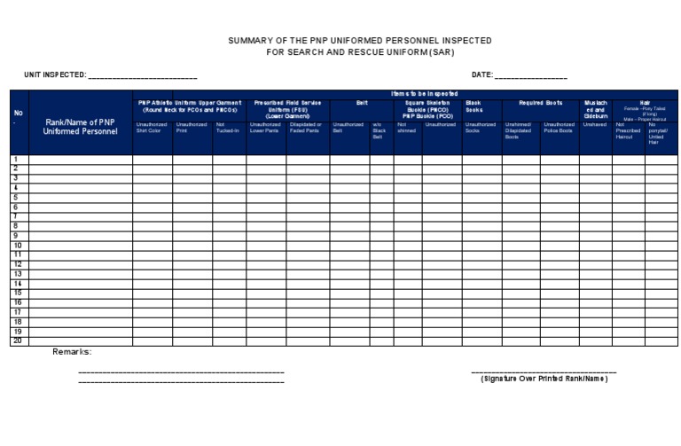 Summary Sar 2022 | PDF | Uniforms | Dress Codes