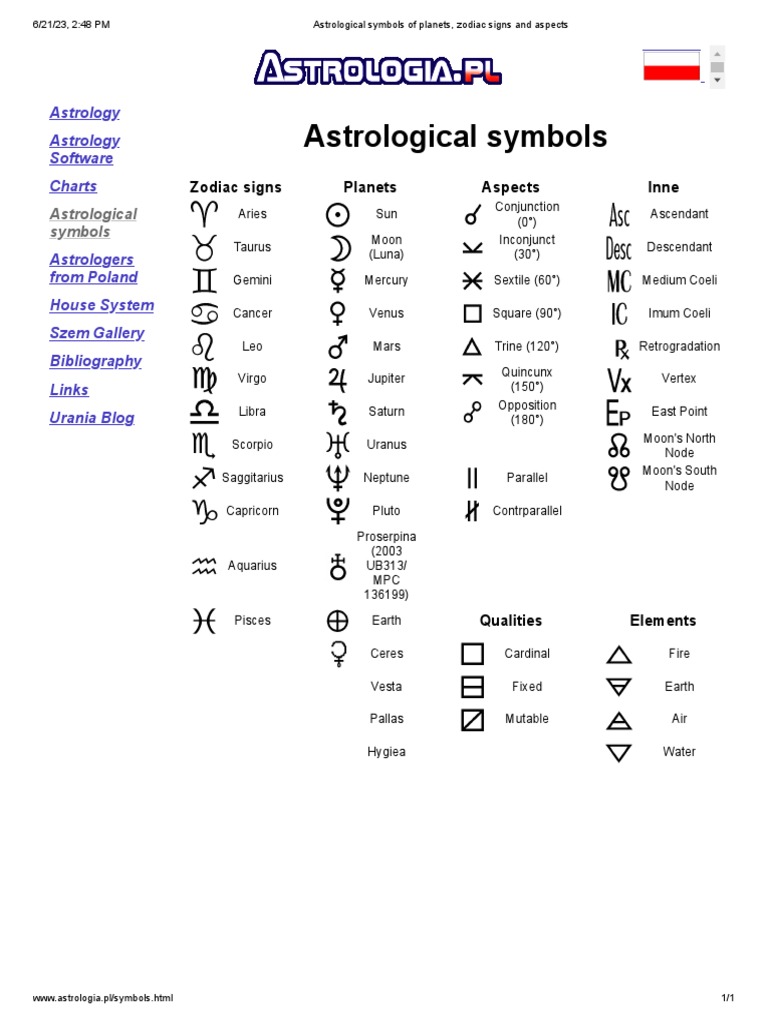 Astrological Symbols of Planets, Zodiac Signs and Aspects | PDF ...