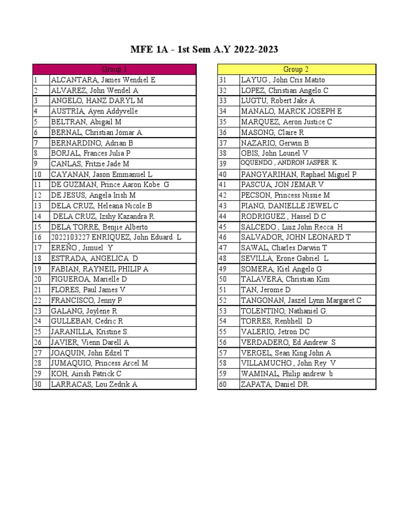 MFE G1 G2 1st Sem AY22 23 Updated | PDF