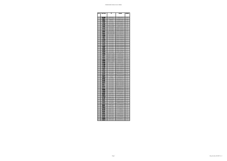 Flotte Treiro: Liste des Véhicules | PDF | Véhicule électrique ...