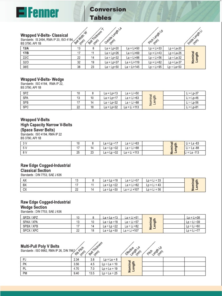 Belt Conversion Table | PDF