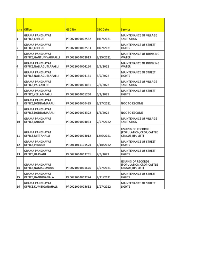 Sakala RDPR BSK Overdue | PDF