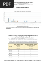 Standard Operating Procedure Warehouse | PDF | Warehouse | Pallet