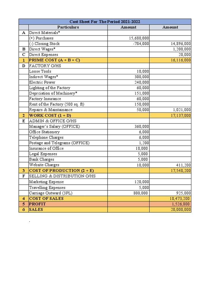 Group-8 F2 CCE-2 CMA Cost Sheet | PDF | Cost Of Goods Sold | Sales