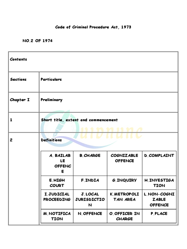 Index CRPC | PDF | Bail | Arrest
