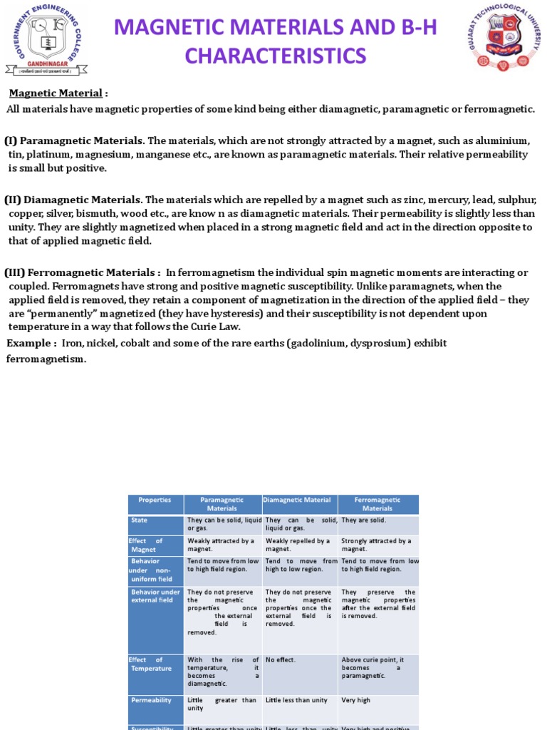 Magnetic Materials and B-H Curve Analysis | PDF | Magnetism ...