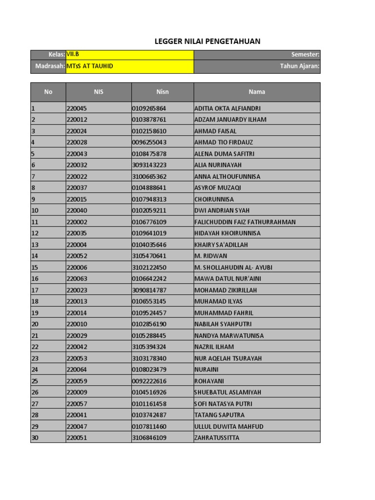 Legger Nilai Kelas | PDF