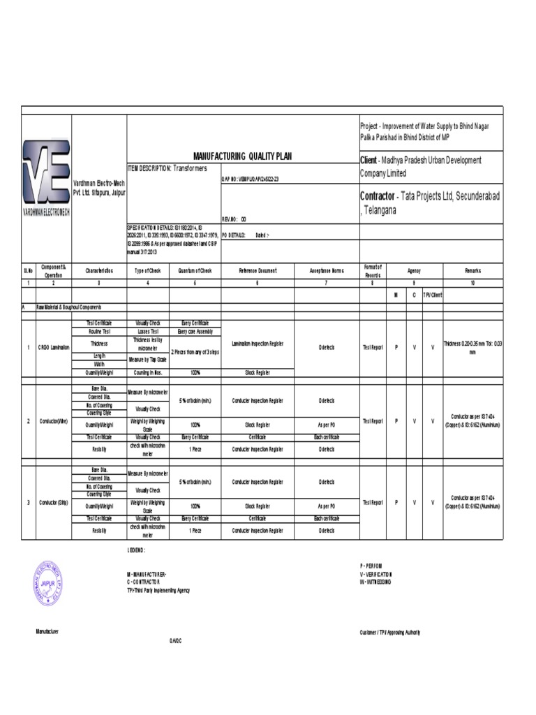 Qap Tata | Download Free PDF | Quality Assurance | Transformer