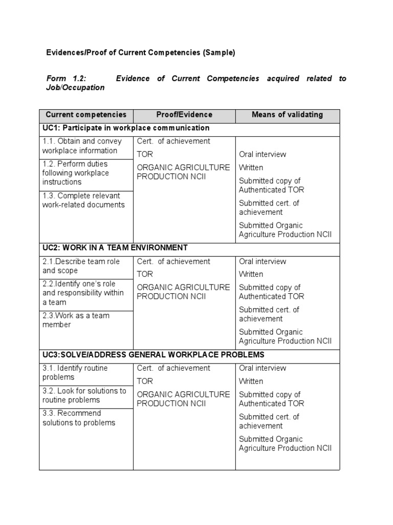 evidence of current competencies produce organic concoctions and ...