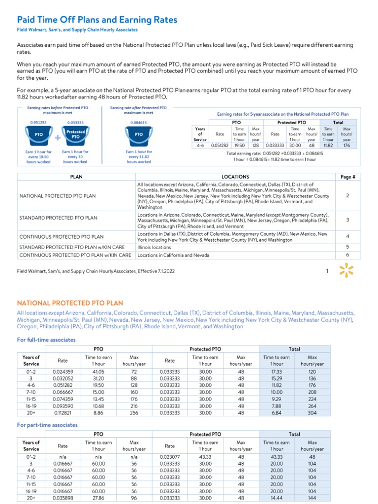 PTO Plans - Hourly WM Sams - Earning Chart | PDF | At Will Employment ...