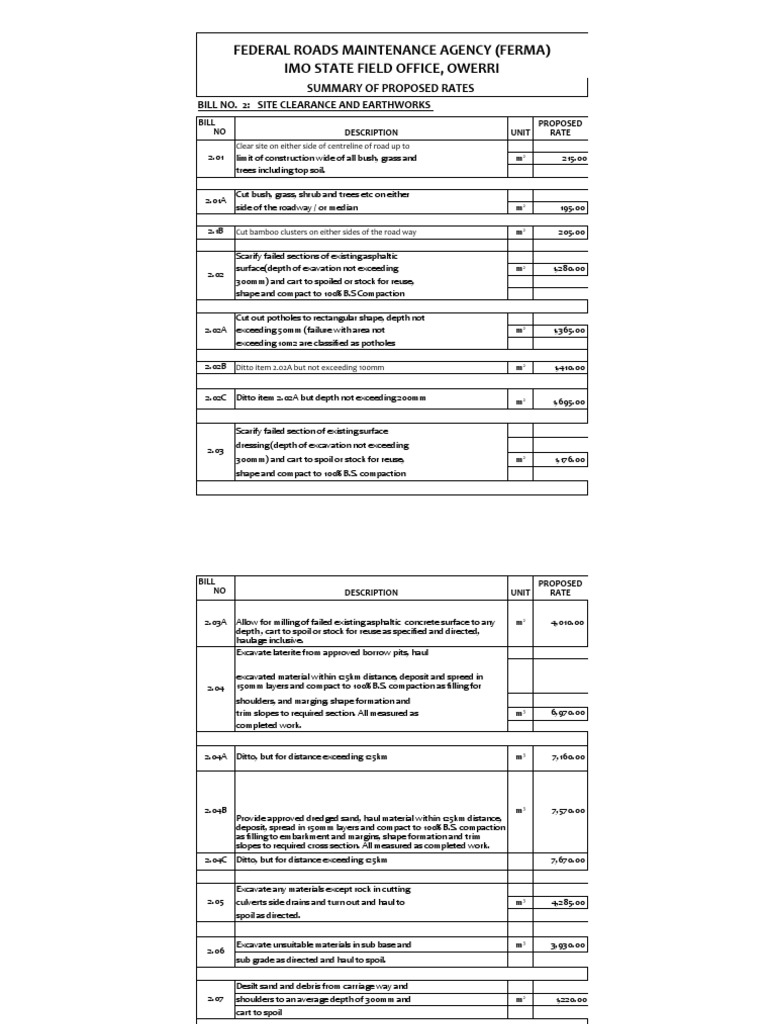 Rates Analysis Proposal by Contract 2022 | PDF | Concrete | Road