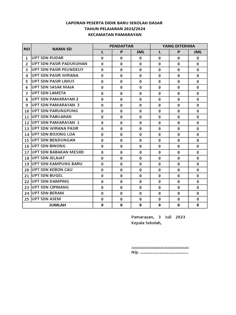 Laporan PPDB 2023-2024 Upt SDN ........................... | PDF
