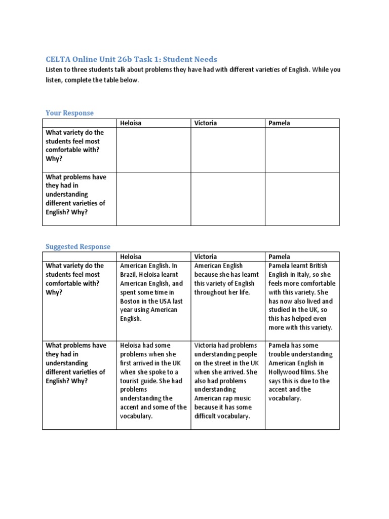 CELTA Online Unit 26b Task 1 - Student Needs | PDF