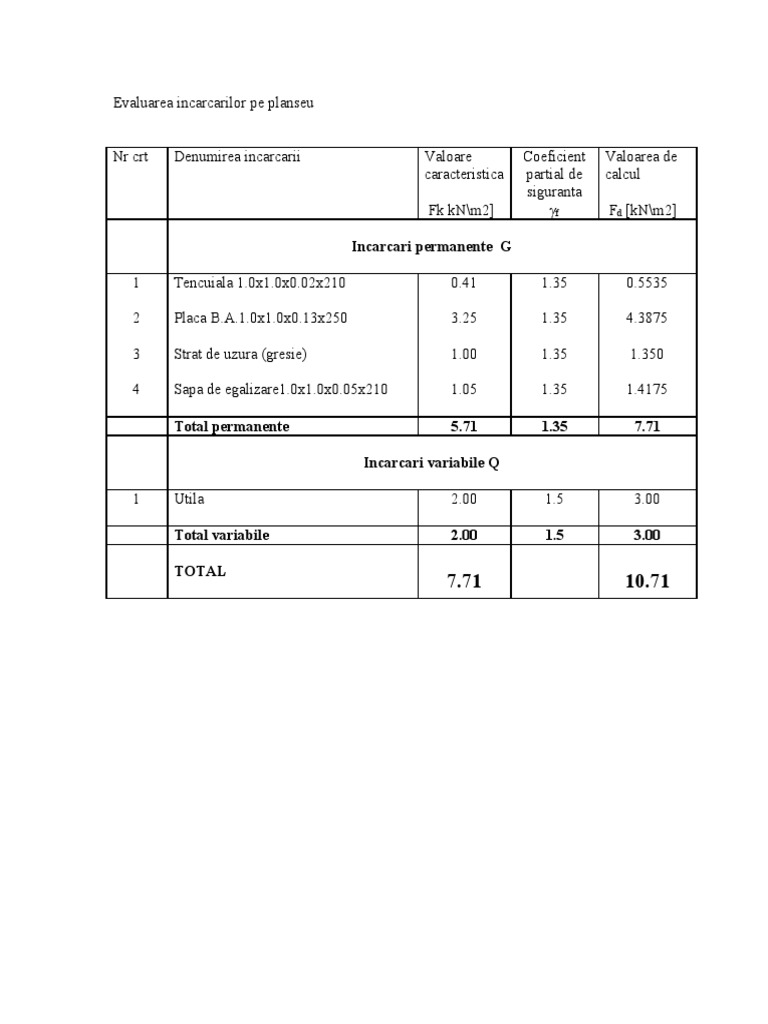 Evaluarea Incarcarilor Pe Planseu | PDF